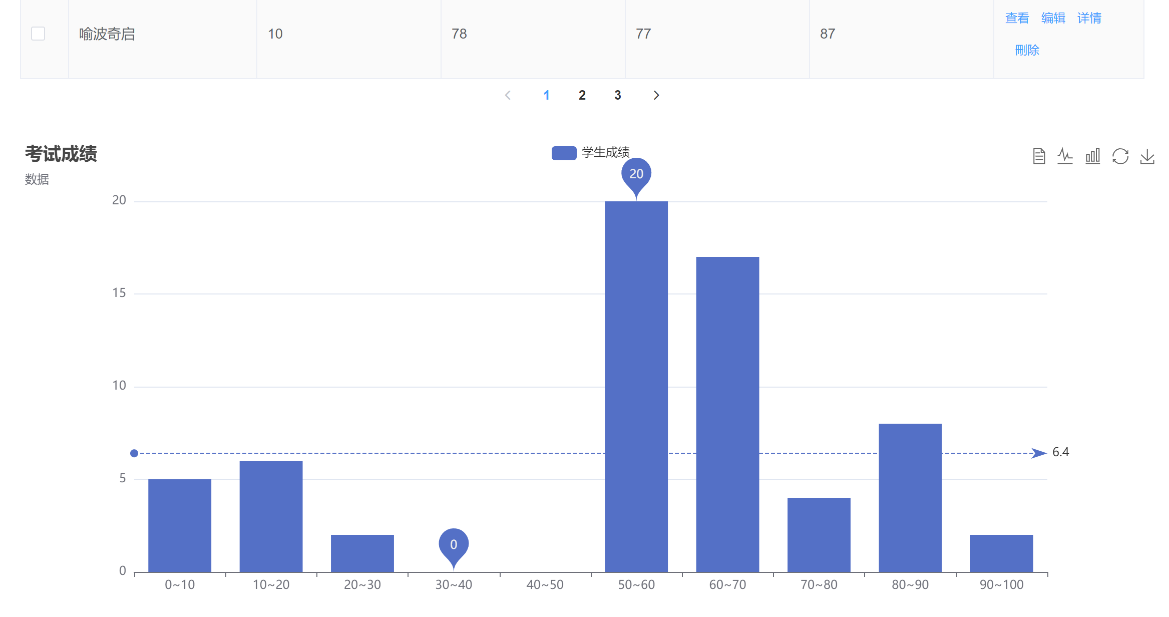 echarts——父元素宽度100%，但canvas宽度100px_原生js解决cavas为100px的问题-CSDN博客