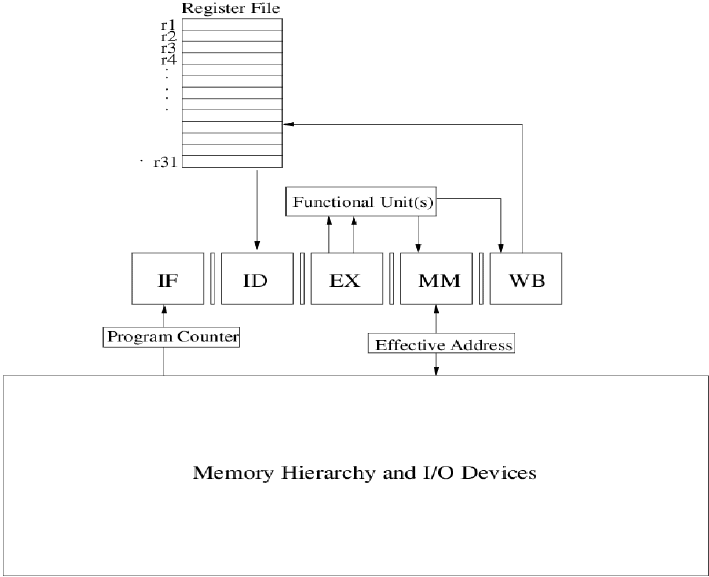 如何证明CPU的乱序执行（Out-of-order Execution）？_out of order execution-CSDN博客