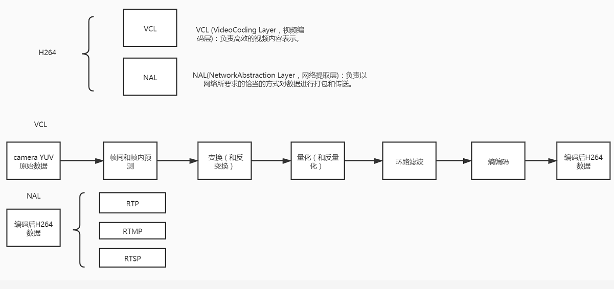 H.264/AVC原理介绍_avc的工作原理-CSDN博客