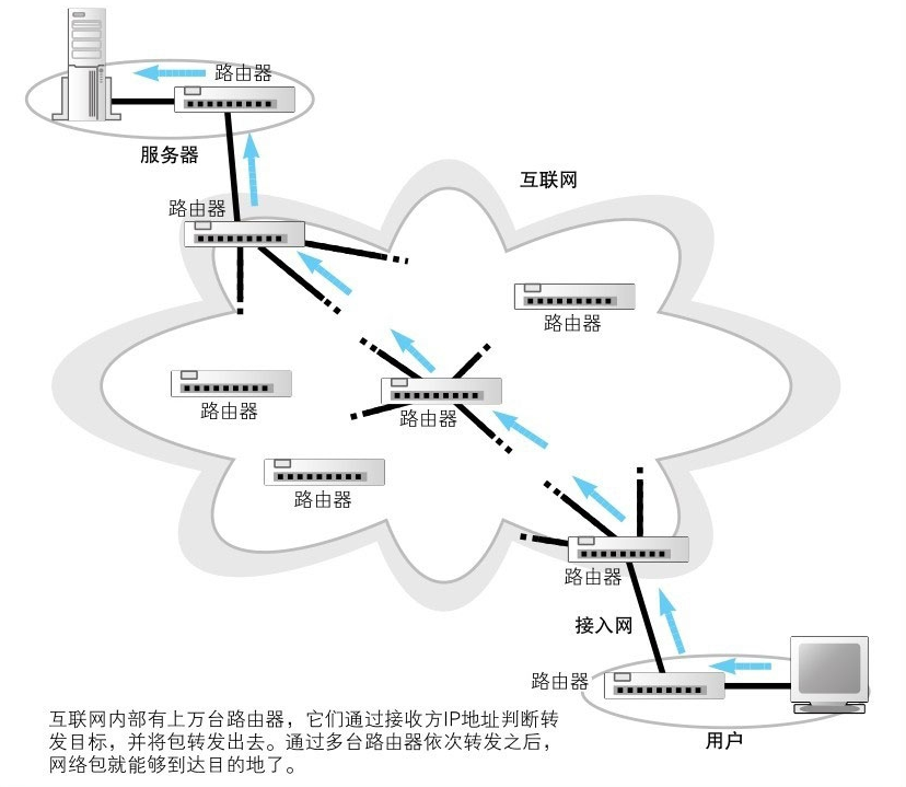 ADSL接入网的结构和工作方式_adsl工作过程-CSDN博客