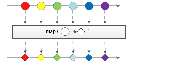 别告诉我Java8都出来这么久了，你还搞不懂Stream的map和flatmap的区别？_stream maptodouble 和 ...