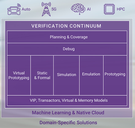 X态详解 与 X态传播 VCS X-Propagation_xprop-CSDN博客