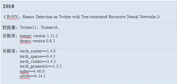 谣言检测论文+代码_谣言检测论文及代码列表-CSDN博客