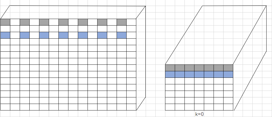 yolov2中的reorg网络层数据理解_reorg yolo-CSDN博客