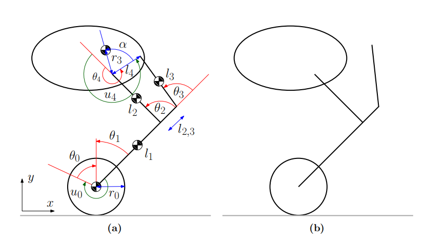 【双足轮机器人】SK8O技术详解--（2）建模和仿真【翻译】_轮式双足机器人csdn-CSDN博客