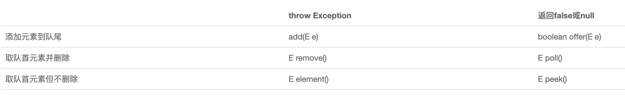关于push()、pop()、offer()、poll()_offer和push-CSDN博客