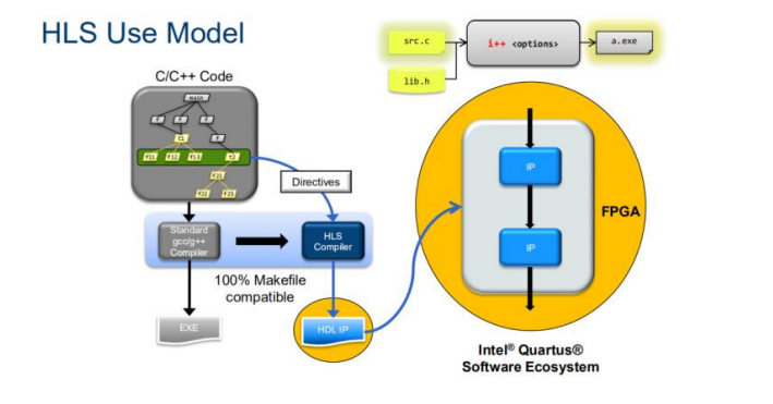 FPGA基础之HLS_fpga hls-CSDN博客