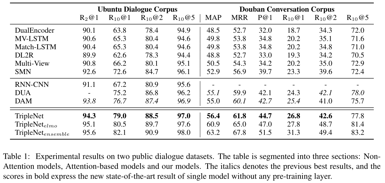 【论文阅读】TripleNet: 用于多轮对话回复选择的三重注意力网络_tripple net-CSDN博客
