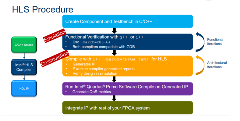 FPGA基础之HLS_fpga hls-CSDN博客