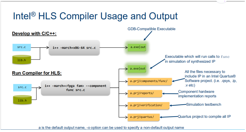 FPGA基础之HLS_fpga hls-CSDN博客