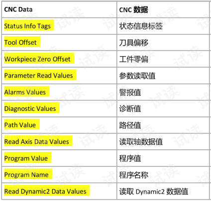 KEPServerEX 6.9 之 Fanuc Focas 驱动-CNC Data的使用(中文版)_kepserver cnc-CSDN博客