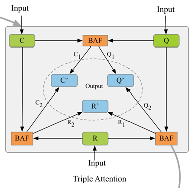 【论文阅读】TripleNet: 用于多轮对话回复选择的三重注意力网络_tripple net-CSDN博客