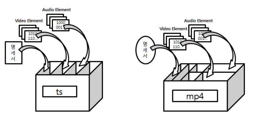 【图解】FFmpeg播放器基本原理_ffmpeg原理-CSDN博客