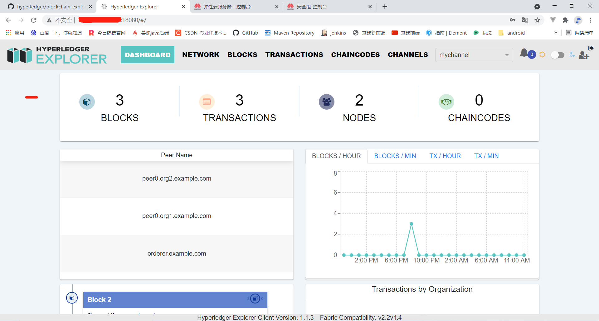 安装blockchain-explorer区块浏览器-CSDN博客