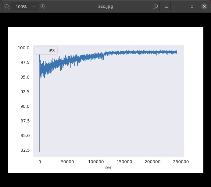【mmdetection】使用coco数据集训练后结果可视化 Mmdetection可视化 Csdn博客