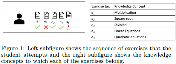 A Self-Attentive model for Knowledge Tracing-CSDN博客