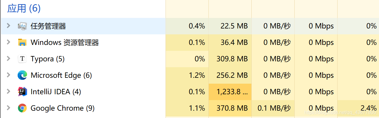 Java中多进程和多线程的基本概念java多进程和多线程 Csdn博客