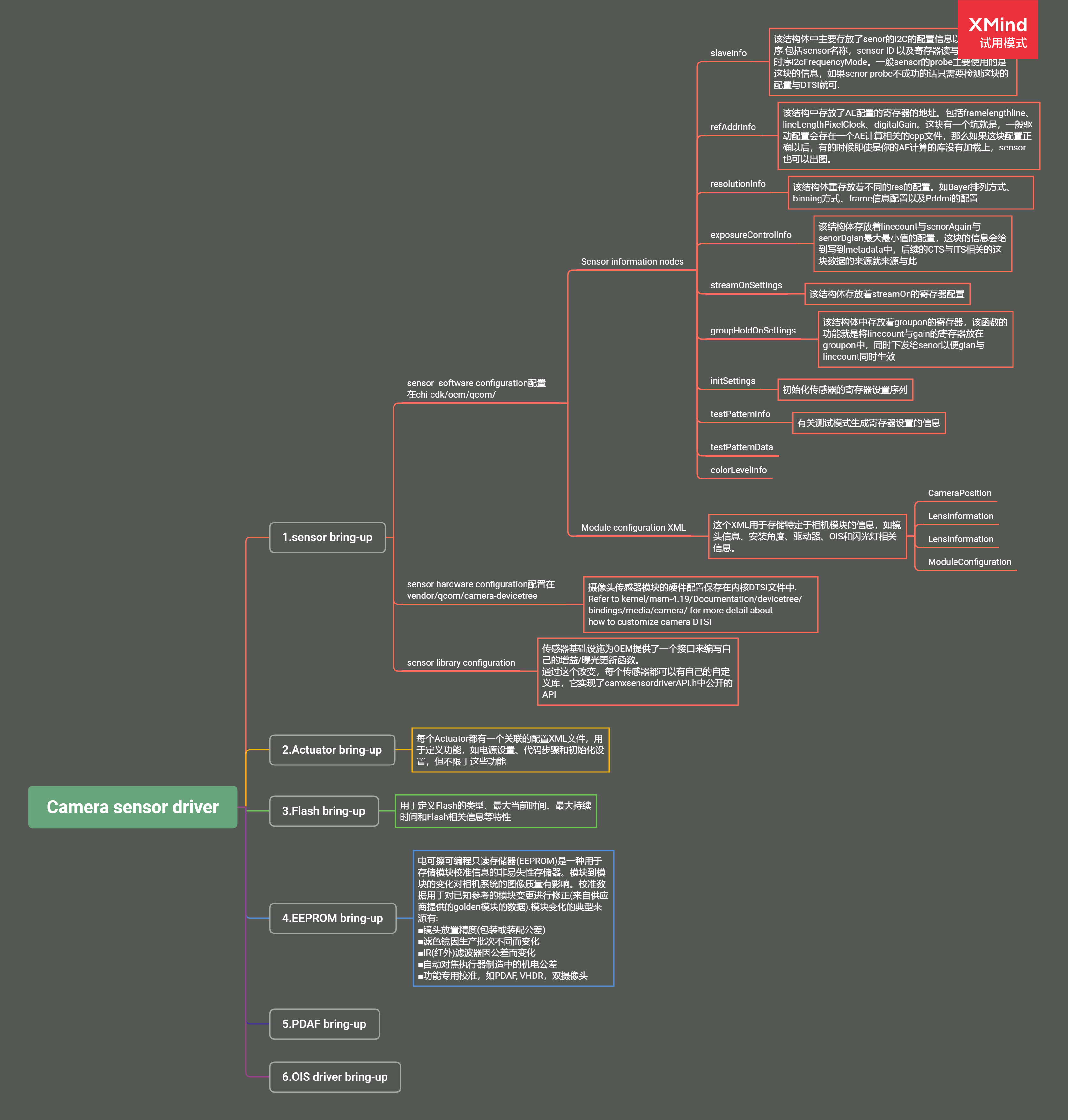 sensor driver学习笔记_iio driver 和 sensor driver 区别-CSDN博客