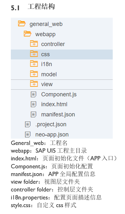 SAP UI5学习第一天----（02）创建UI5项目_ui5 tcode-CSDN博客