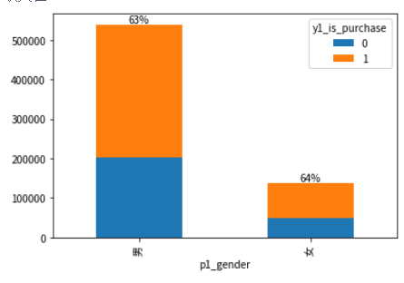 plt.text 文字位置_plttext-CSDN博客