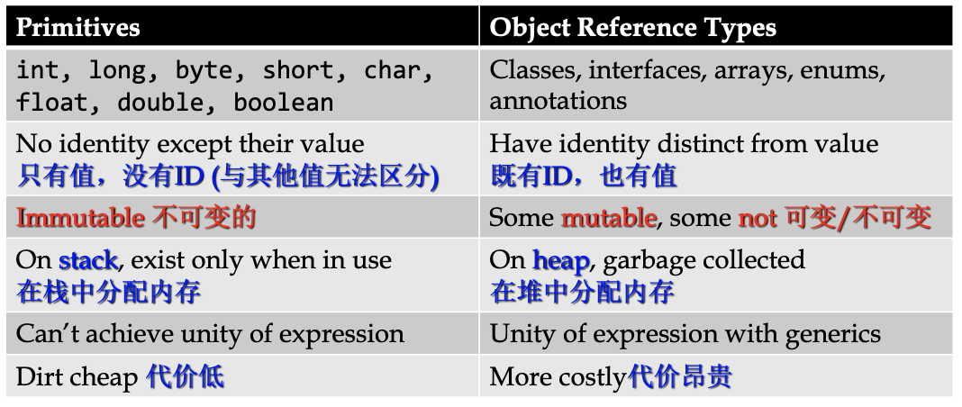 HIT软件构造笔记 4数据类型与类型检验_所有带hit 类的a标签在点击后内容变为”hit”3个字母。-CSDN博客