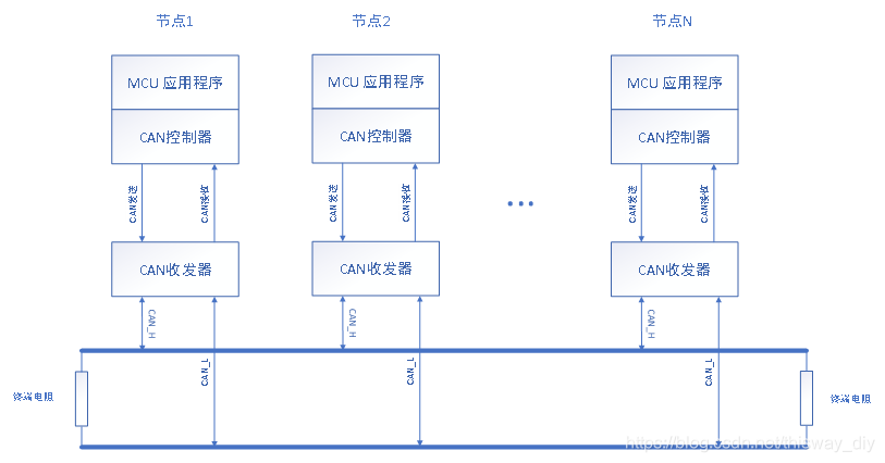 stm32--CAN_stm32can总线-CSDN博客
