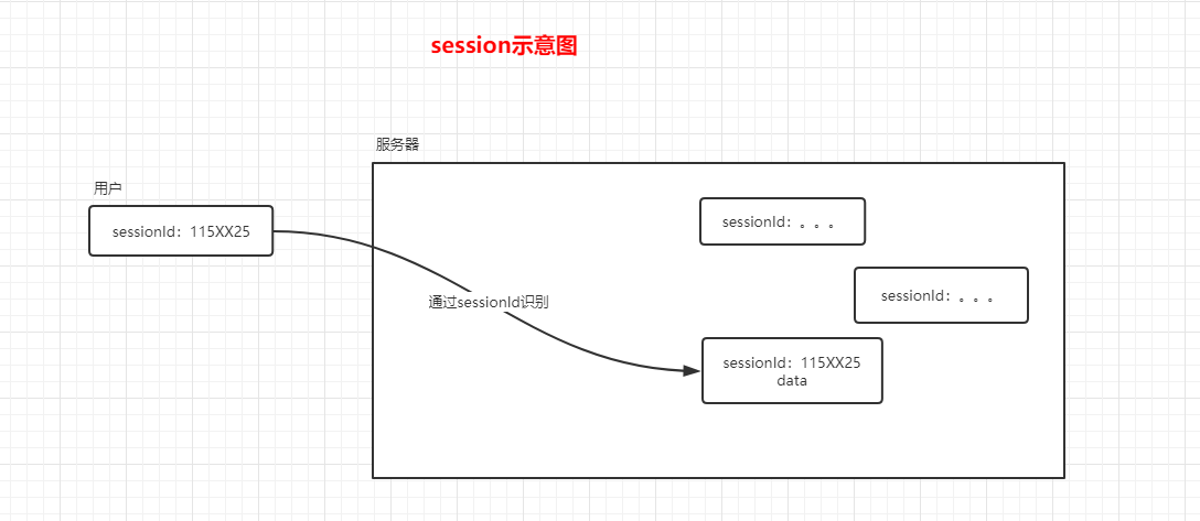 使用jwt实现登录功能-CSDN博客