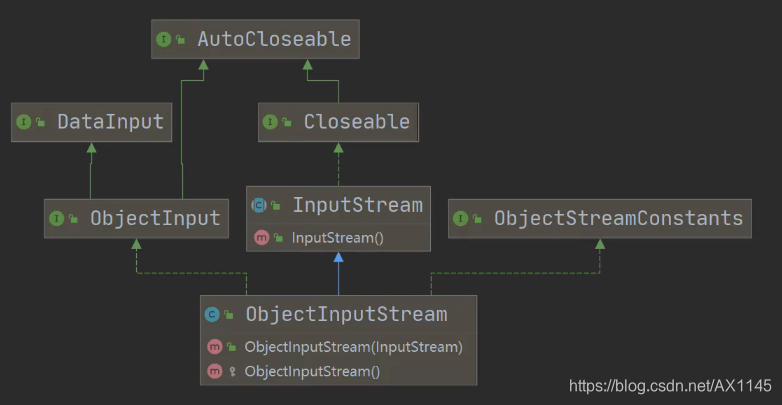 Java Io流(io流,其他流) Csdn博客