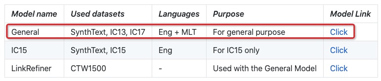 CRAFT字符检测算法和SynthText合成文本数据集_synthtext 数据集-CSDN博客