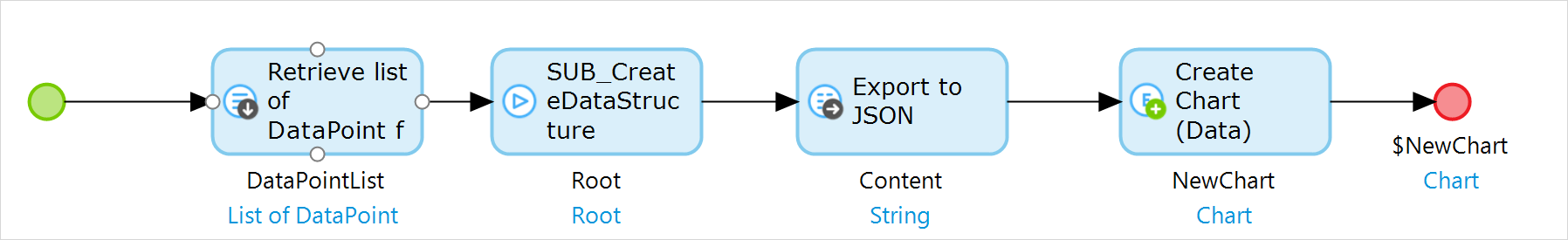 Mendix 前端如何使用Anychart_mendix any char-CSDN博客