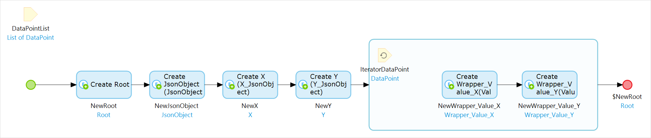 Mendix 前端如何使用Anychart_mendix any char-CSDN博客