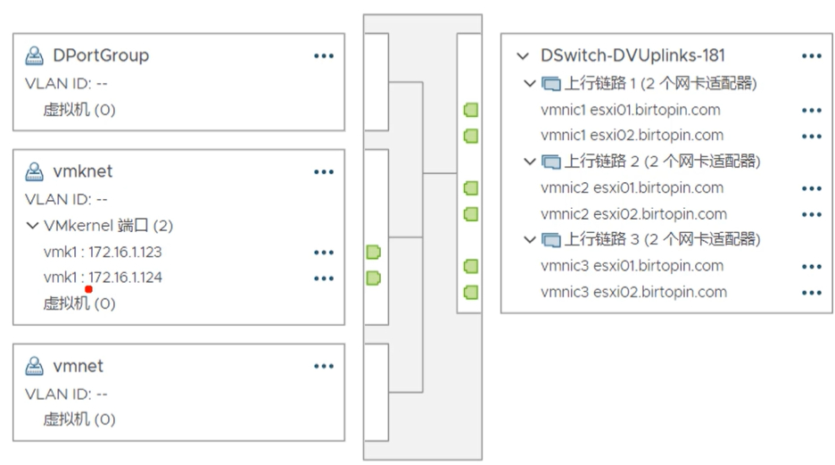 配置vmkernel网络_vmkernel网卡-CSDN博客