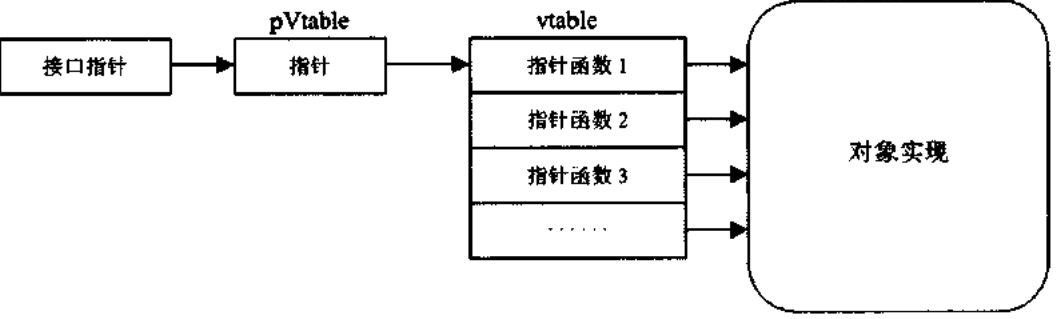 COM - COM的简单介绍_com组件结构-CSDN博客