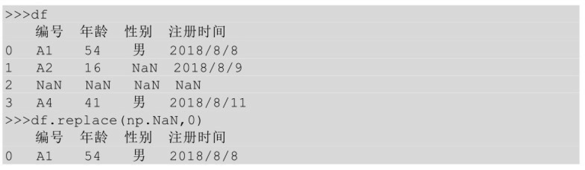 DataFrame里的replace替换_dataframe replace-CSDN博客