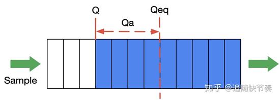 DCQCN+QCN+DCTCP_hithj_cainiao的博客-CSDN博客