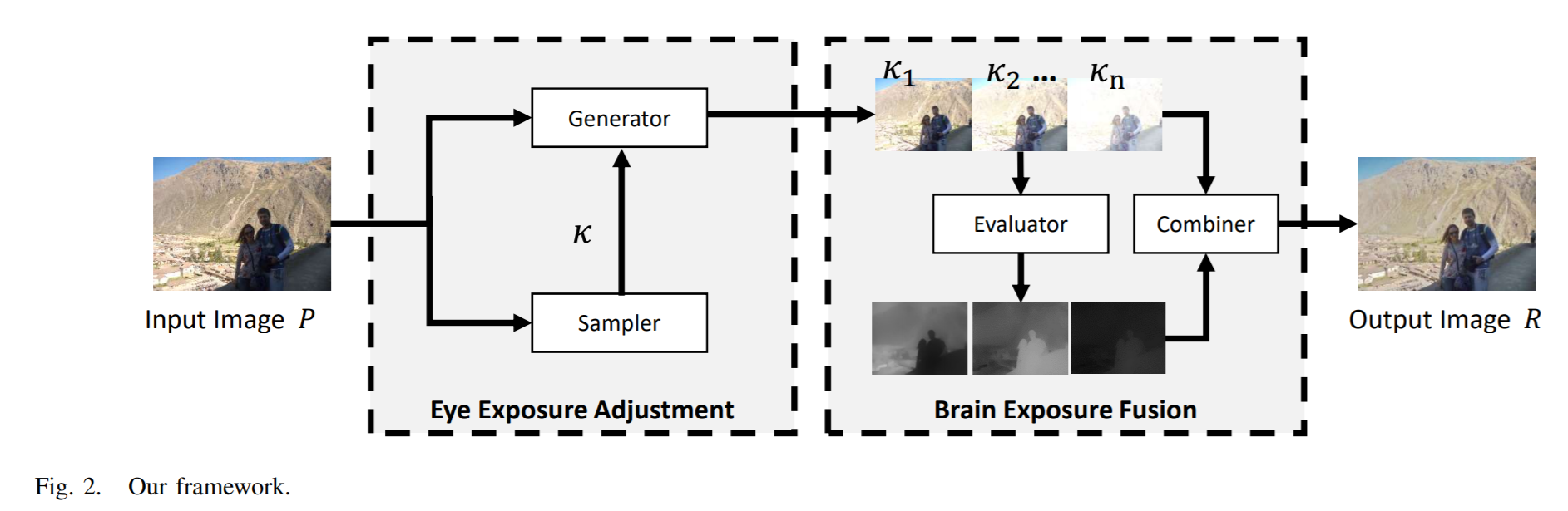 A Bio-Inspired Multi-Exposure Fusion Framework for Low-light Image Enhancement—论文研读-CSDN博客
