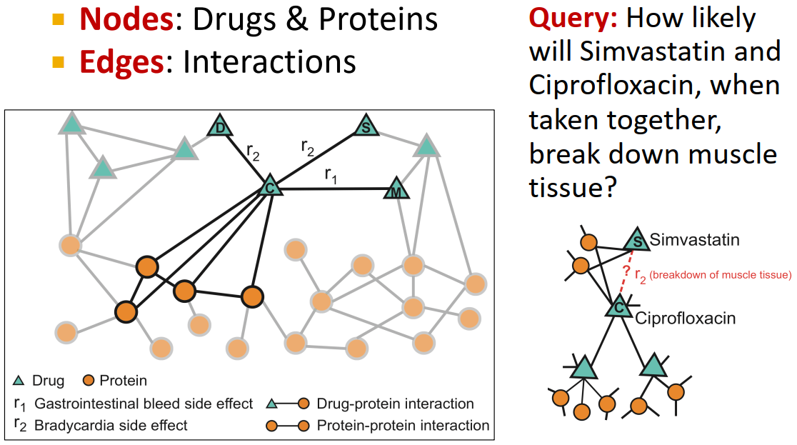 cs224w（图机器学习）2021冬季课程学习笔记1 Introduction； Machine Learning for Graphs_protein structure ...