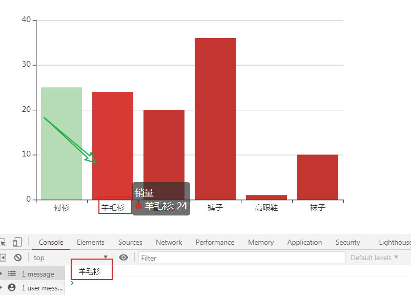 echarts柱状图事件点击_echarts柱状图点击第几个柱子-CSDN博客