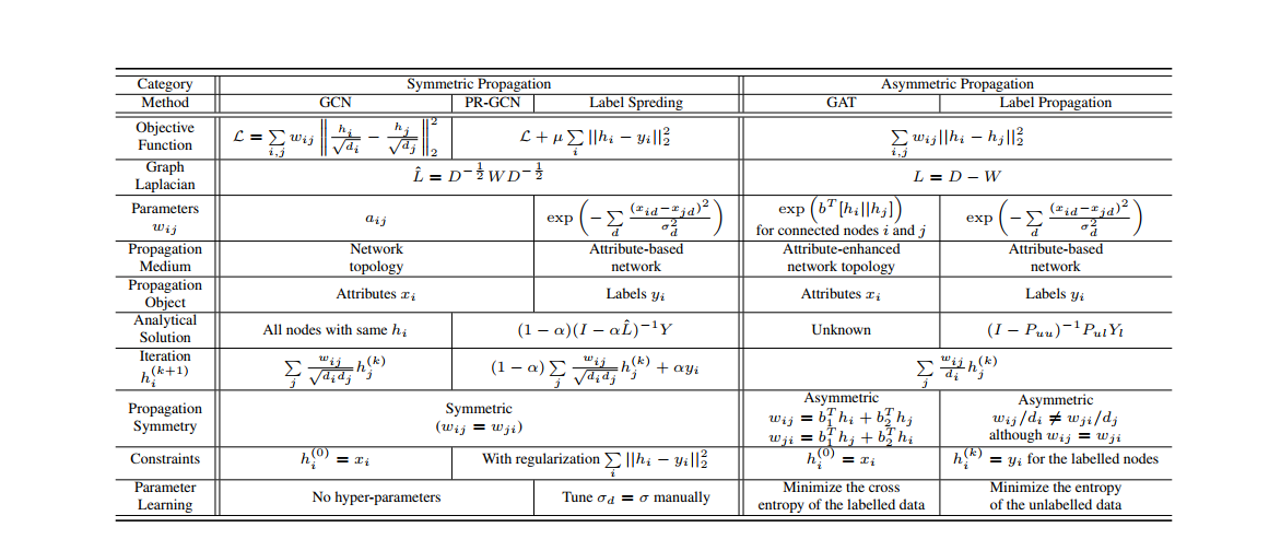 Masked GCN论文解读-CSDN博客
