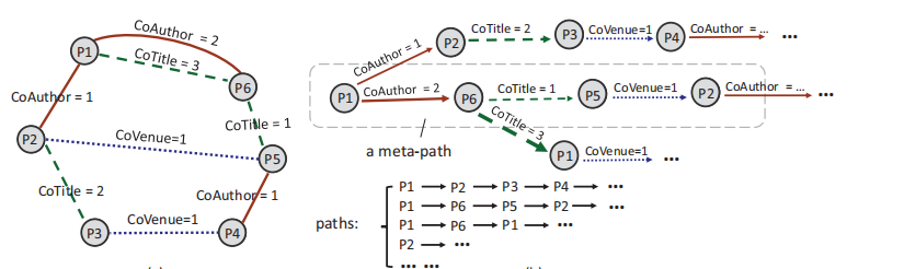 Metapath2vec 的python简单实现_metapath2vec代码-CSDN博客