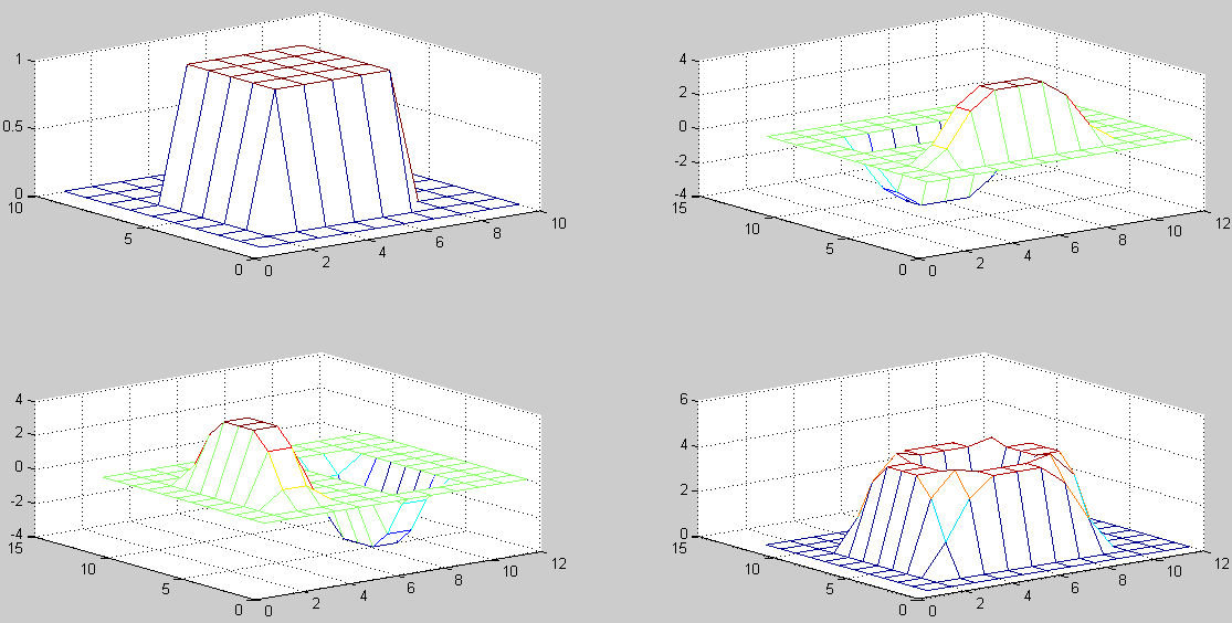 函数——imapprox、conv2、imadd、dither_imadd函数的用法-CSDN博客