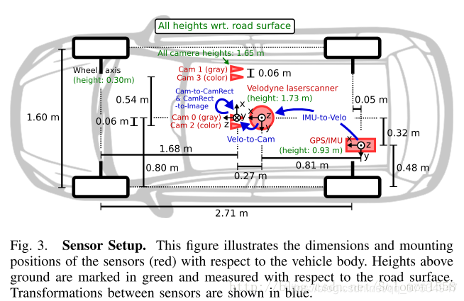端到端的3D点云目标检测：Complex-YOLO（一）———KITTI数据集解析-CSDN博客