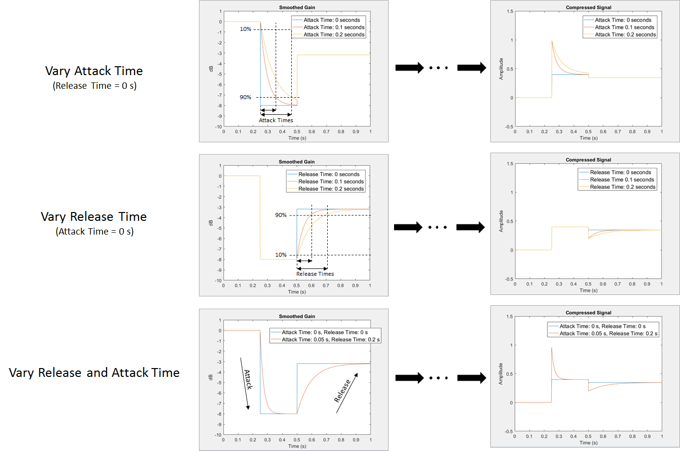浅议-动态范围控制（DRC）_drc makeup gain-CSDN博客