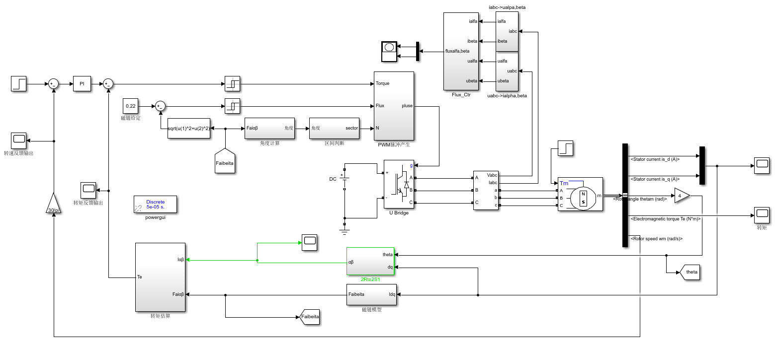 DTC Settings Control $ 85 Service - Programmer Sought