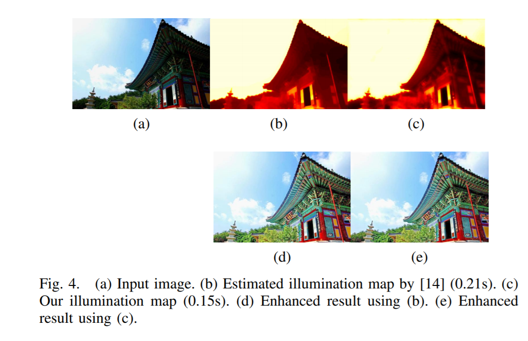 A Bio-Inspired Multi-Exposure Fusion Framework for Low-light Image Enhancement—论文研读-CSDN博客