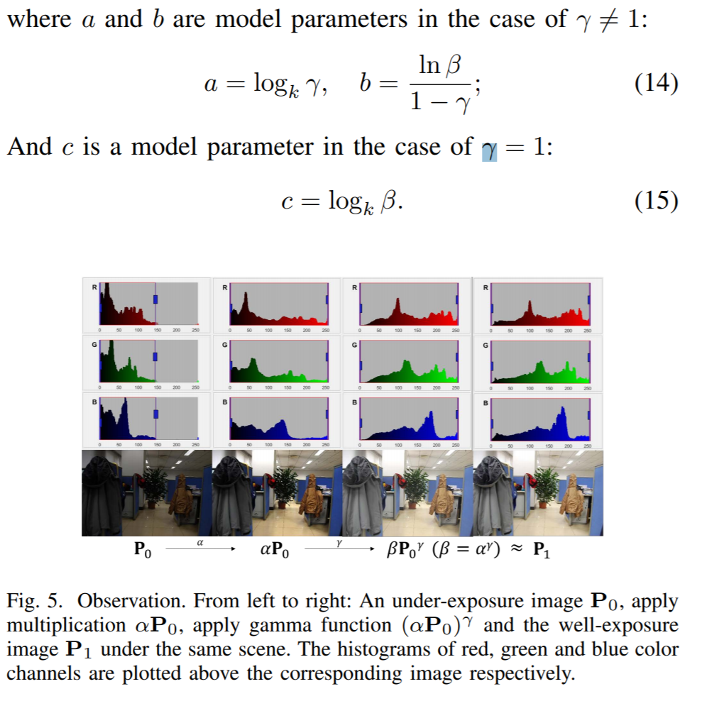 A Bio-Inspired Multi-Exposure Fusion Framework for Low-light Image Enhancement—论文研读-CSDN博客