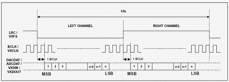 I2S和PCM,TDM，音频采样位数，采样率，比特率_pcm和i2s和tdm区别-CSDN博客