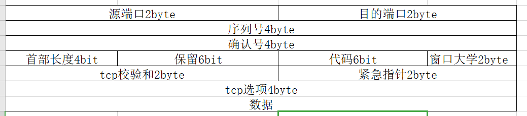 自己动手实现TCP/IP--tcp协议通信（一）_可以自己实现tcp协议吗-CSDN博客