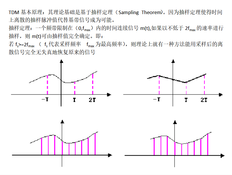 I2S和PCM,TDM，音频采样位数，采样率，比特率_pcm和i2s和tdm区别-CSDN博客