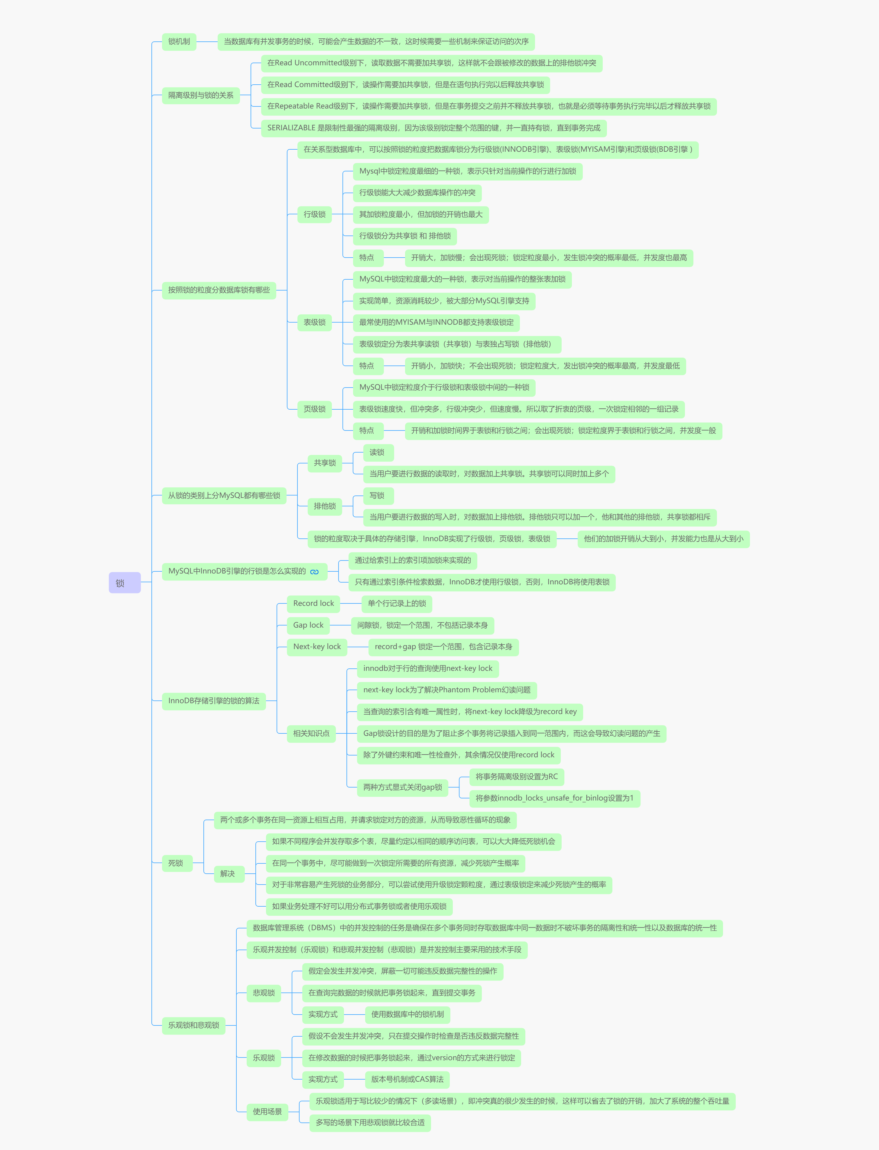 Mysql锁（漂亮简洁的思维导图）mysql锁的思维导图 Csdn博客 